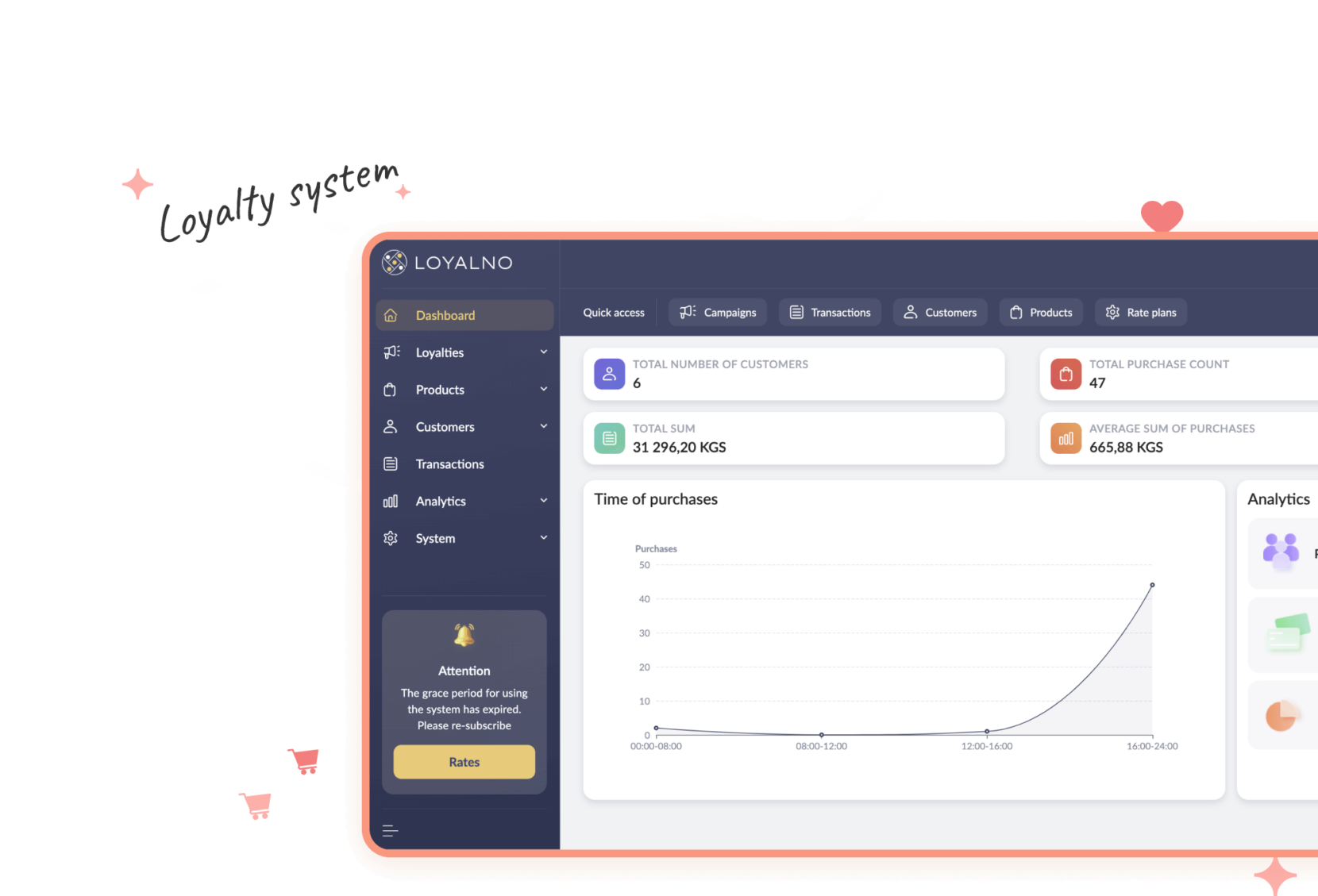 Development of a Loyalty Management System - Webbylab’s Case Study