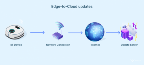 How to Update IoT Devices: Key Methods & Best Practices