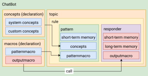 How to Build AI Chatbot Using JavaScript and ChatScript