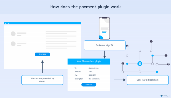 5 Of The Best Google Chrome Payment Plugins To Try