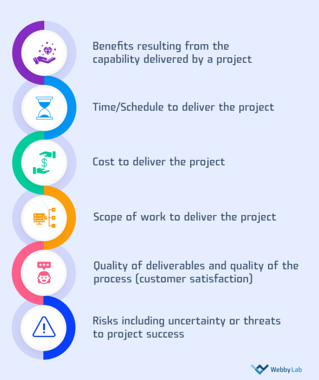How to Manage a Project [Step-by-Step Guide]