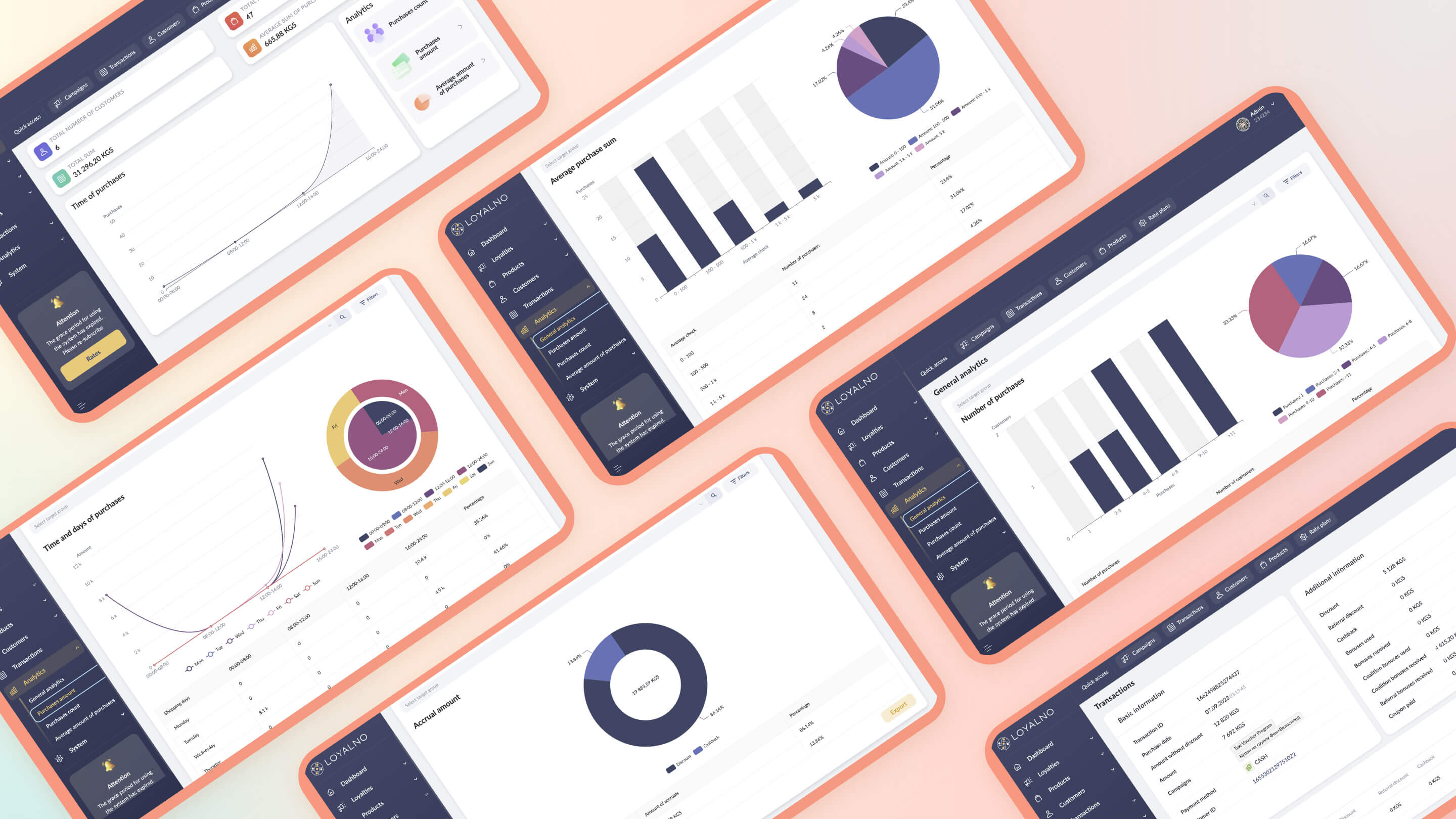 Development of a Loyalty Management System - Webbylab’s Case Study