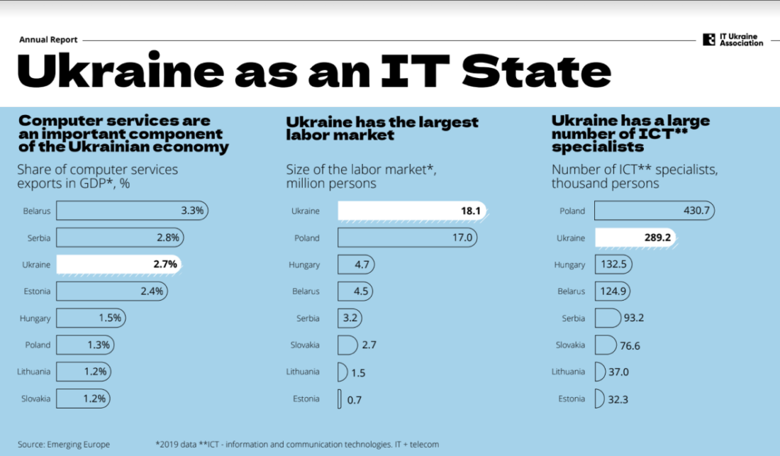 How to Hire IoT Developers [Guide from Experts in IoT]