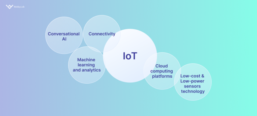 Best 10 Iot Programming Languages [webbylab`s Experience]