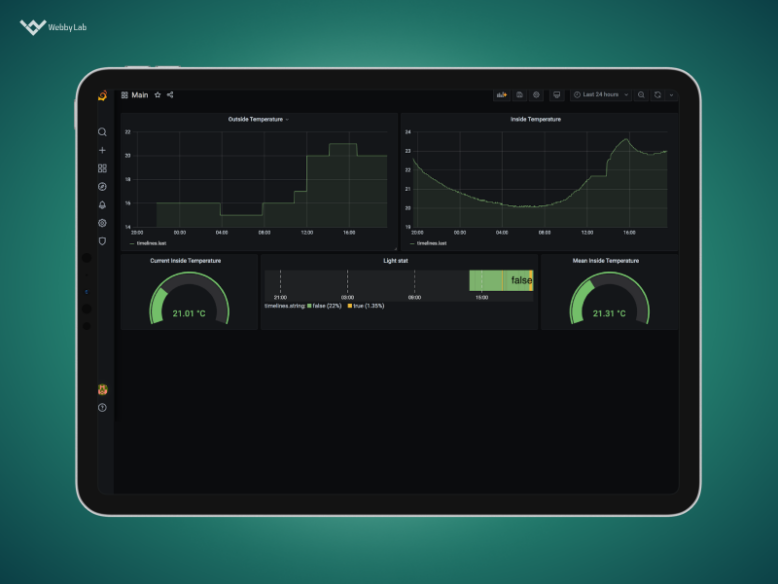 IoT in Energy Management: Solutions & Benefits [2025]
