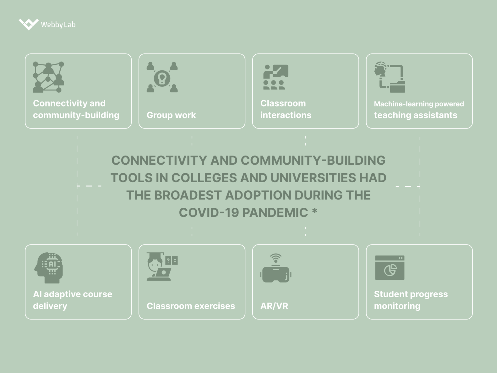 IoT in Education: Transforming Learning Experiences for U.S. Students