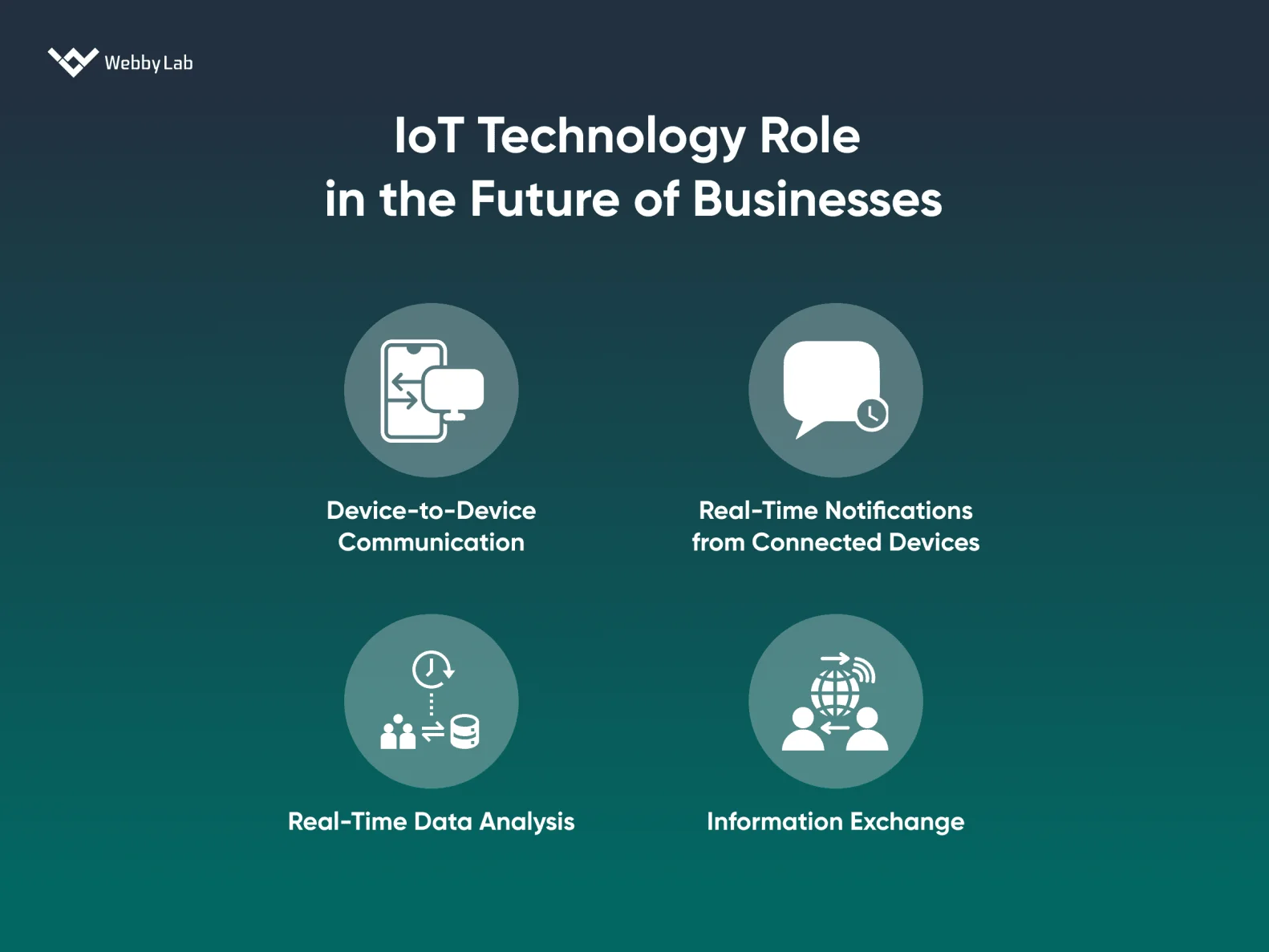 20 IoT Business Ideas & Opportunities| Webbylab