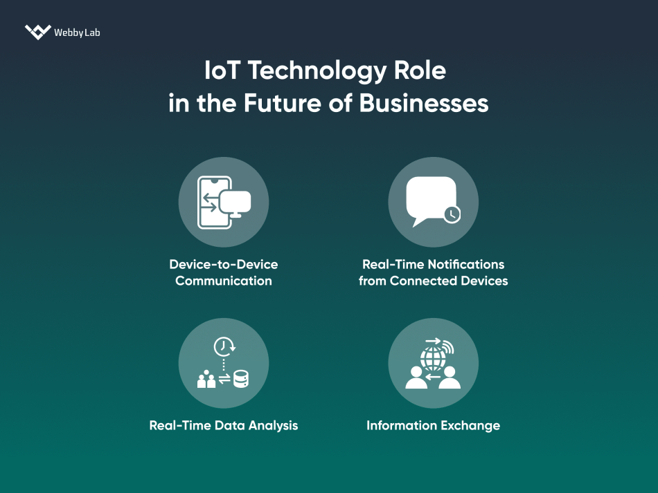 20 IoT Business Ideas & Opportunities| Webbylab