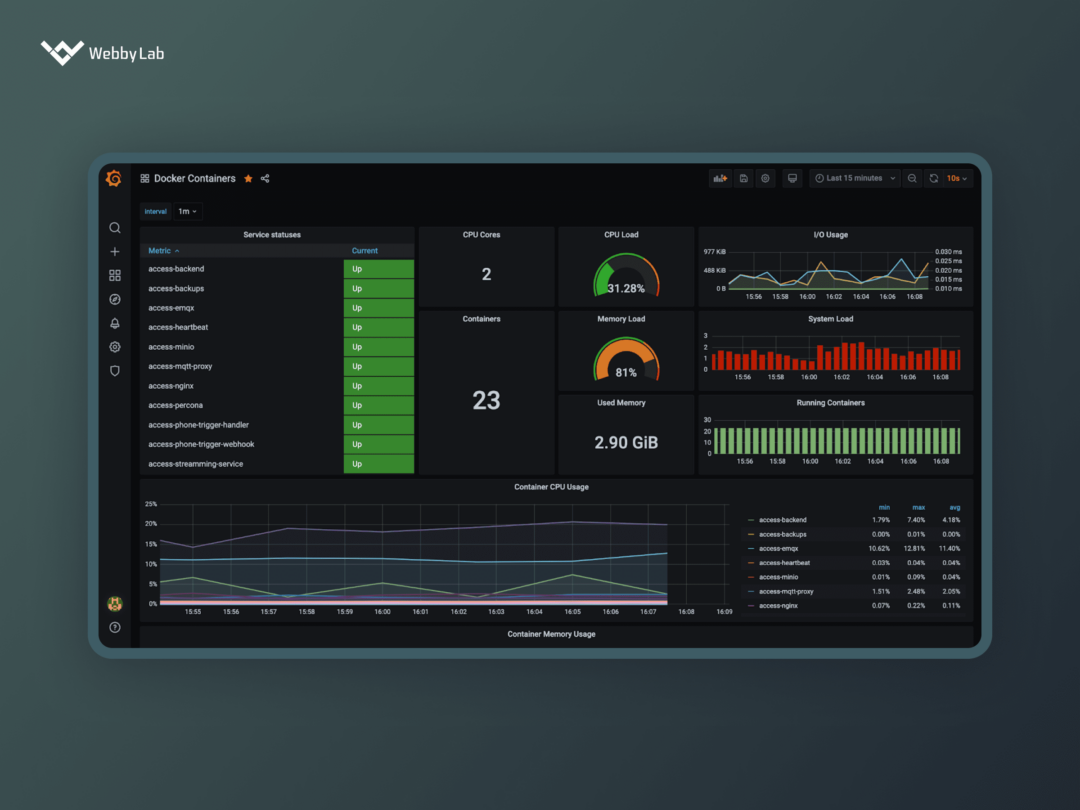 Building IoT Visualizations Using Grafana: Best Practices