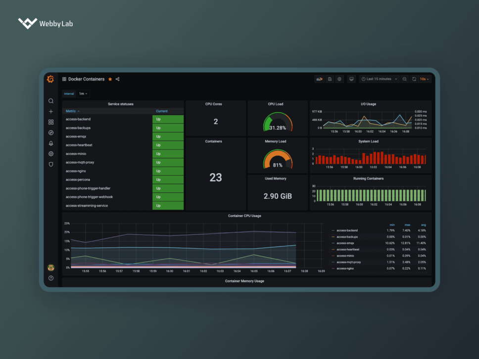 Building IoT Visualizations Using Grafana: Best Practices