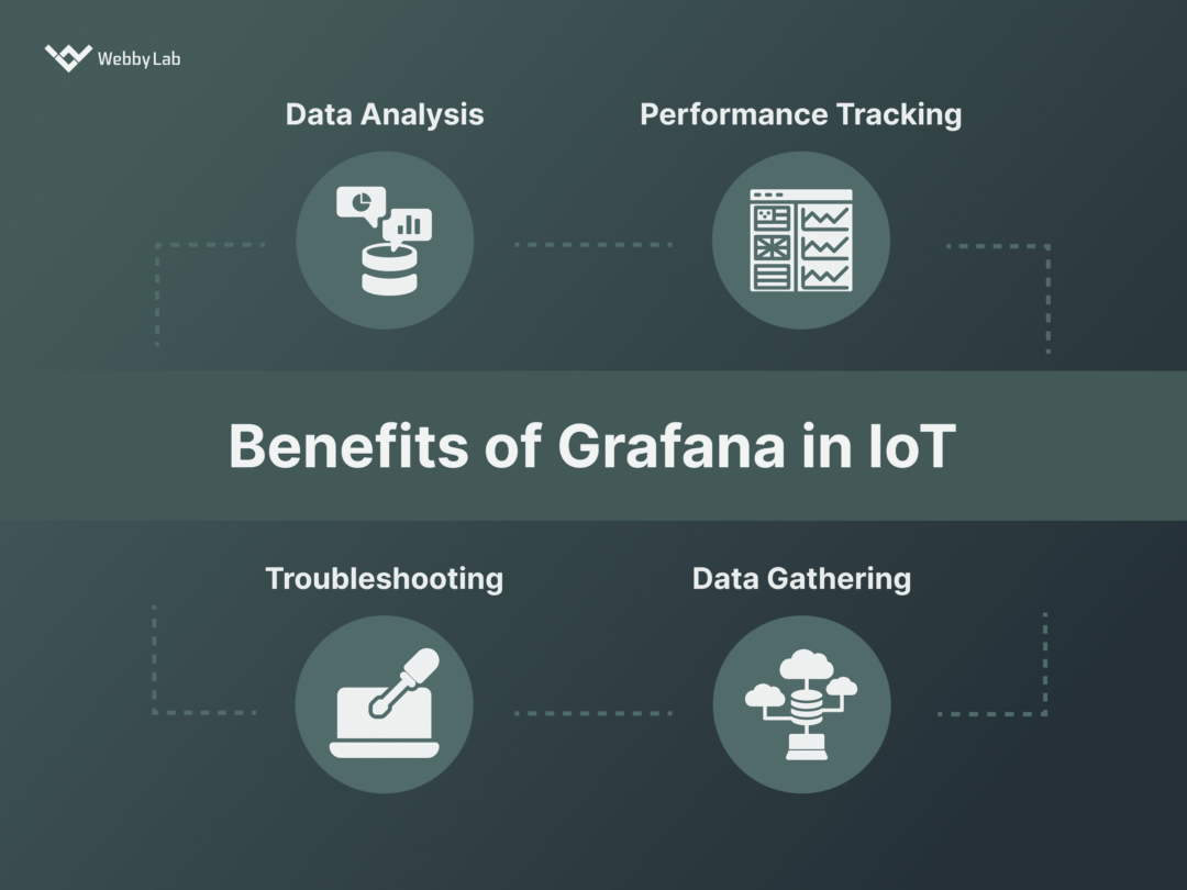Building IoT Visualizations Using Grafana: Best Practices