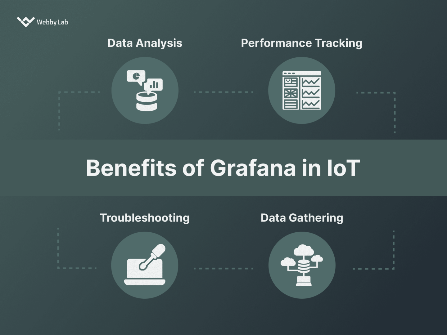 Building IoT Visualizations Using Grafana: Best Practices