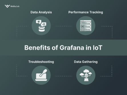 Building IoT Visualizations Using Grafana: Best Practices
