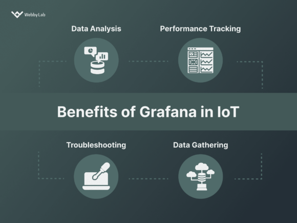 Building Iot Visualizations Using Grafana Best Practices