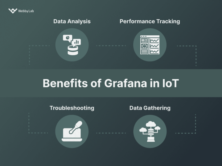 Building IoT Visualizations Using Grafana: Best Practices