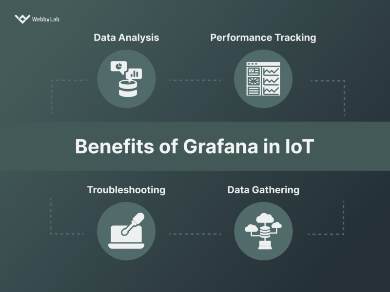 Building IoT Visualizations Using Grafana: Best Practices