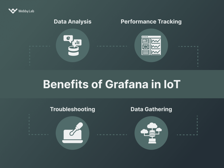 Building IoT Visualizations Using Grafana: Best Practices