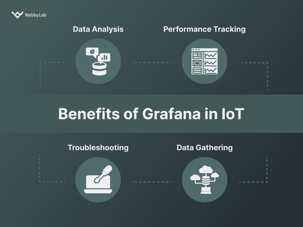 Building IoT Visualizations Using Grafana: Best Practices