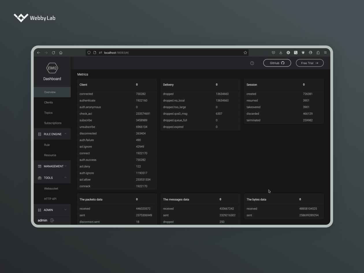 How to Choose the Best MQTT Broker For IoT?