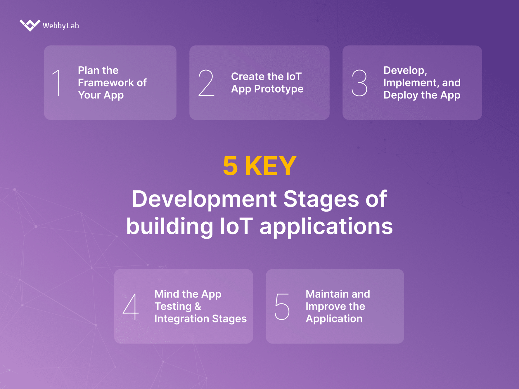 IoT App Development [Step-by-Step Guide] | Webbylab