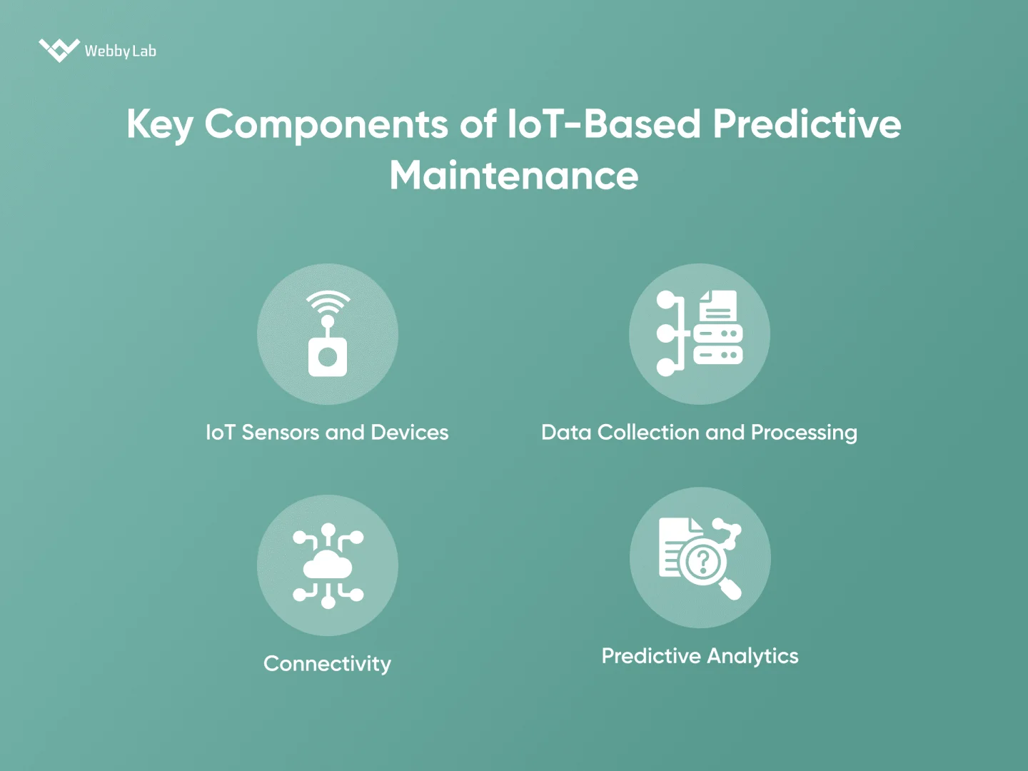 Top 5 Use Cases of IoT Predictive Maintenance Across Industries