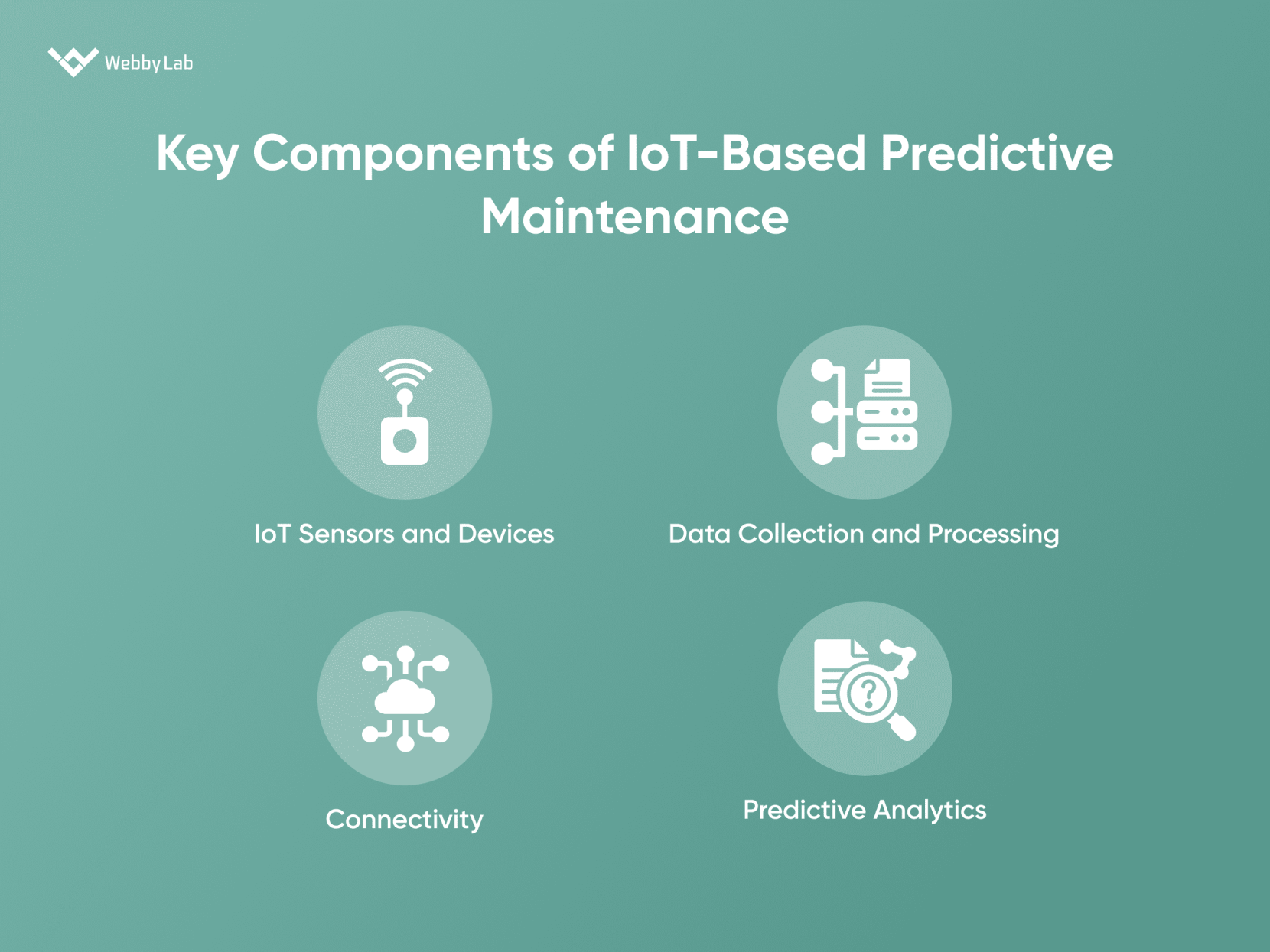 Top 5 Use Cases of IoT Predictive Maintenance Across Industries