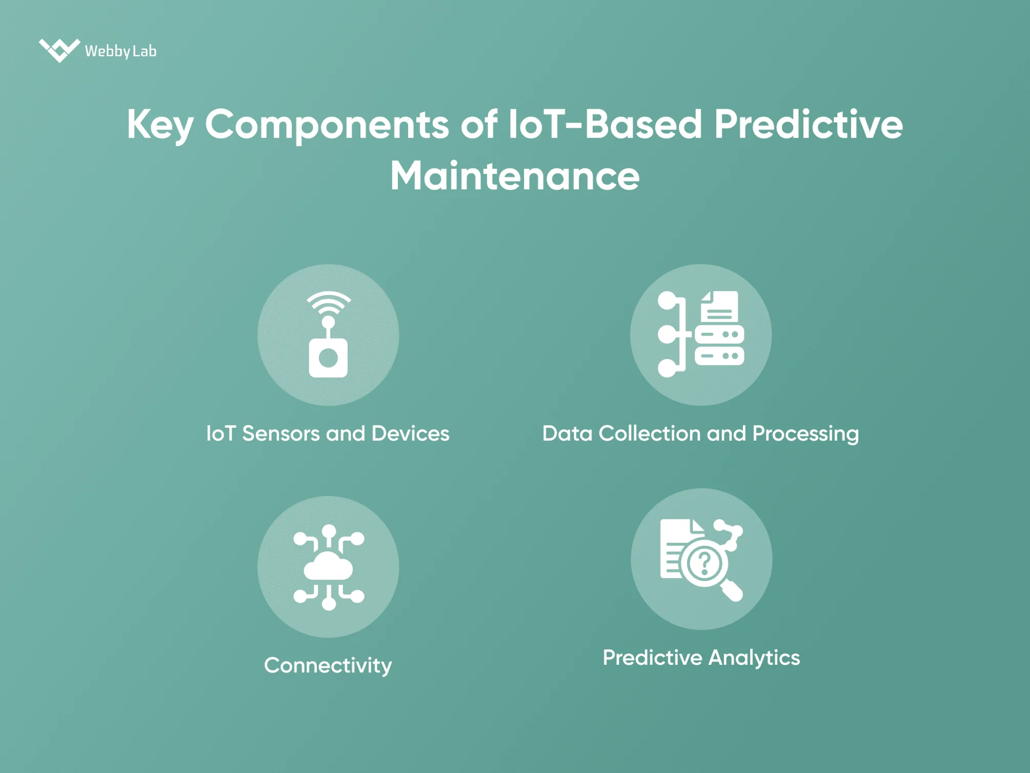 Top 5 Use Cases of IoT Predictive Maintenance Across Industries