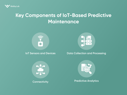 Top 5 Use Cases of IoT Predictive Maintenance Across Industries