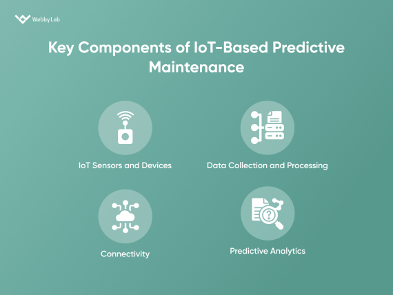 Top 5 Use Cases of IoT Predictive Maintenance Across Industries