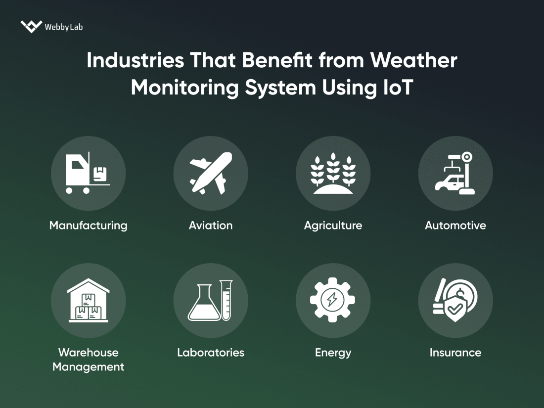 Weather Monitoring System Using IoT: Benefits & Importance