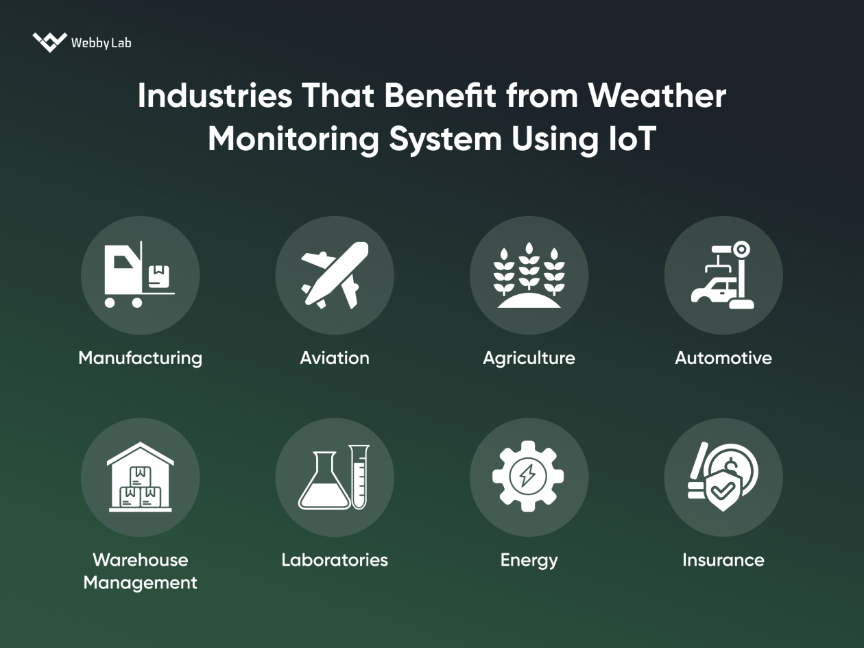 Weather Monitoring System Using IoT: Benefits & Importance