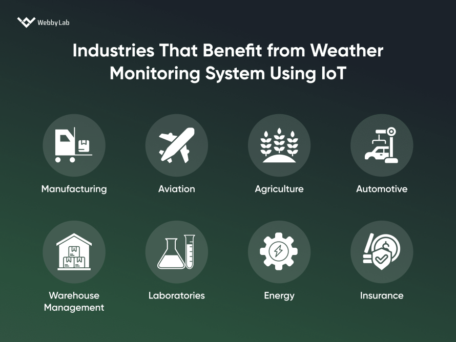 Weather Monitoring System Using IoT: Benefits & Importance