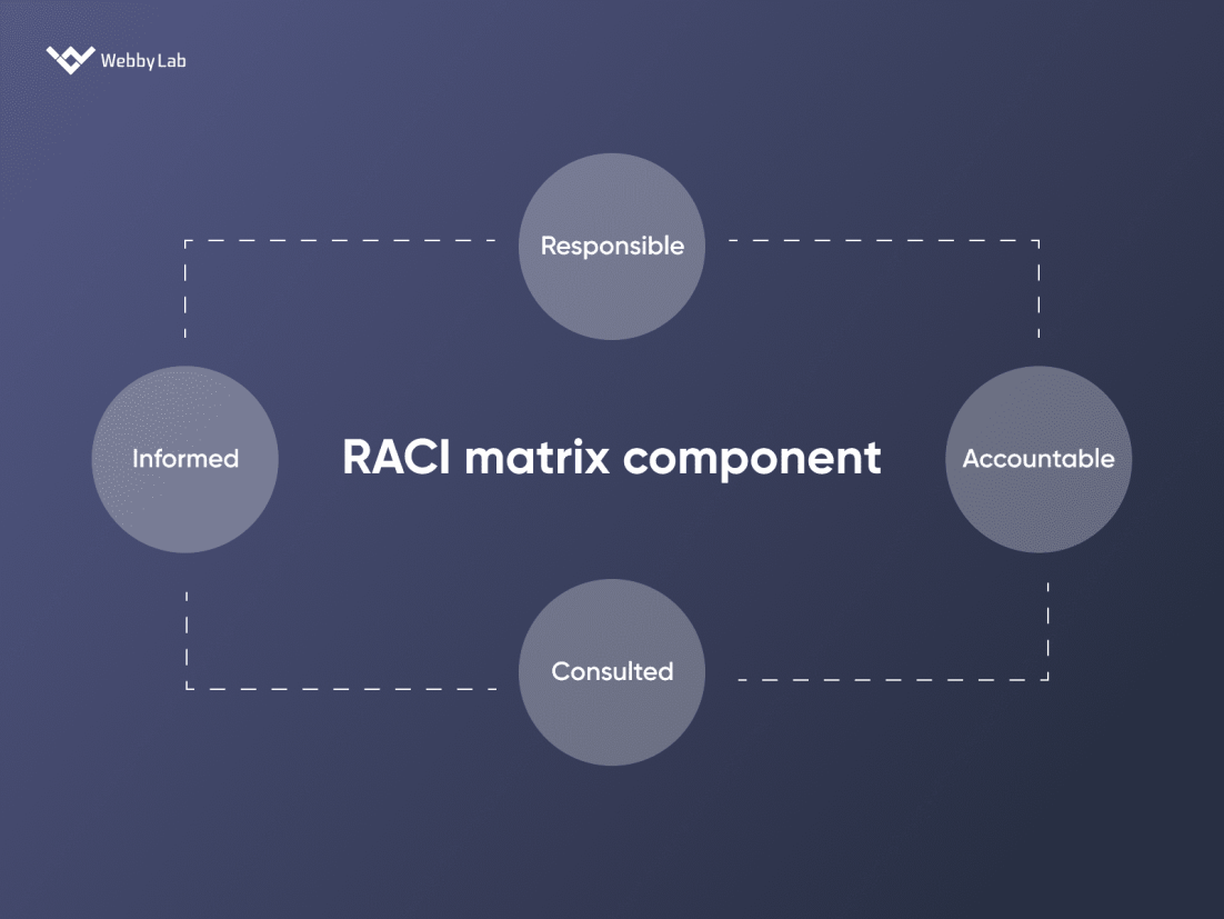 How to Use the RACI Matrix in IoT Projects?