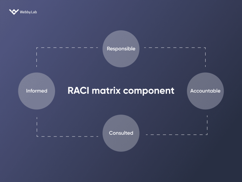 How to Use the RACI Matrix in IoT Projects?