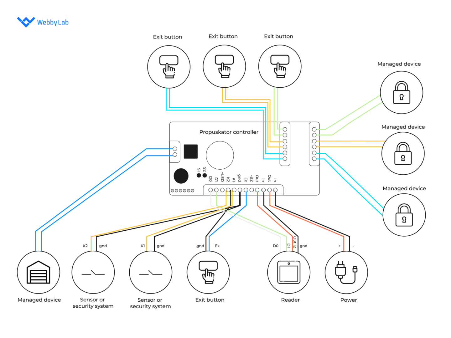 IoT Actuators: Types, Selection Criteria & Real-Life Examples