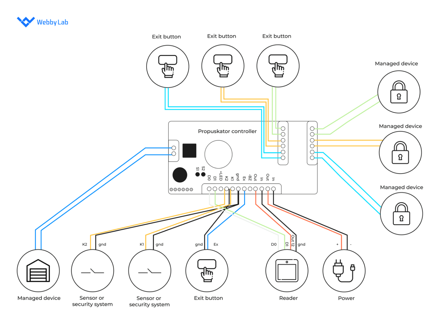IoT Actuators: Types, Selection Criteria & Real-Life Examples