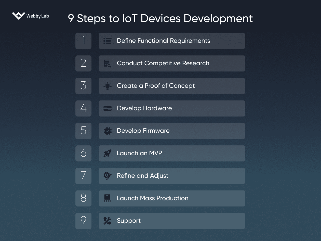 IoT Product Development [Explained]: 9 Steps to Production