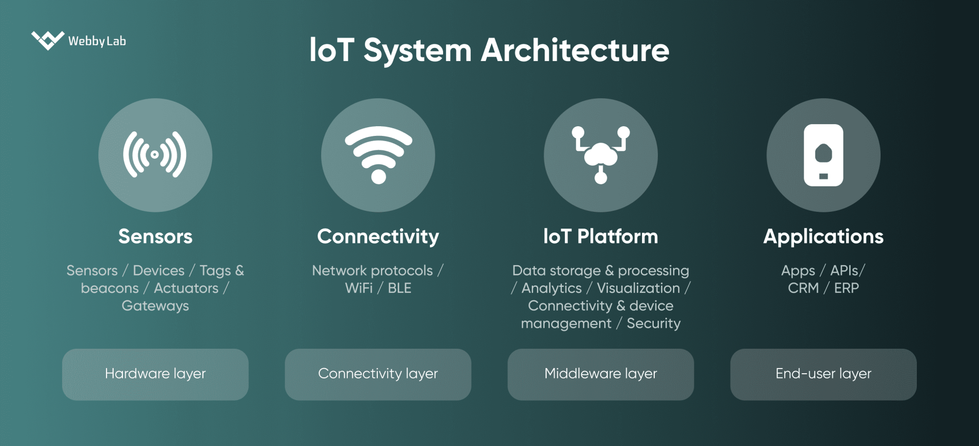 Top 8 IoT Cloud Platforms With In-Depth Comparison