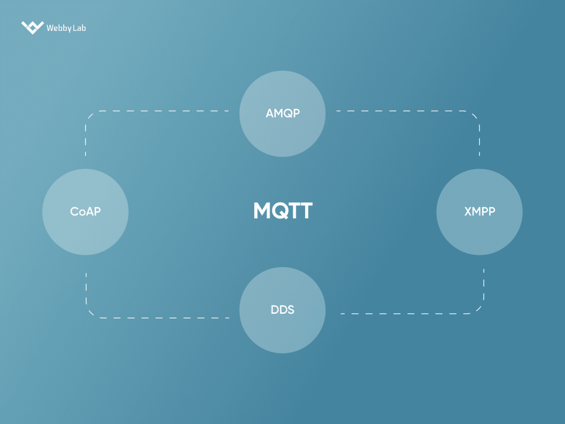MQTT vs Other IoT Messaging Protocols: Comparison & Use Cases