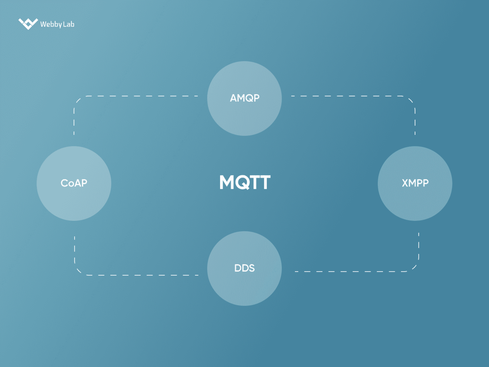 MQTT vs Other IoT Messaging Protocols: Comparison & Use Cases