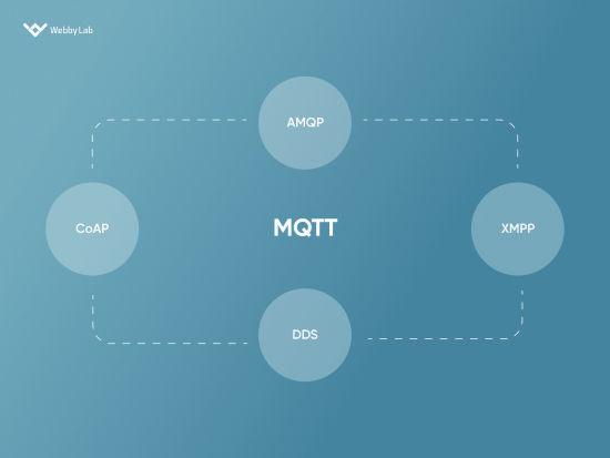 MQTT vs Other IoT Messaging Protocols: Comparison & Use Cases