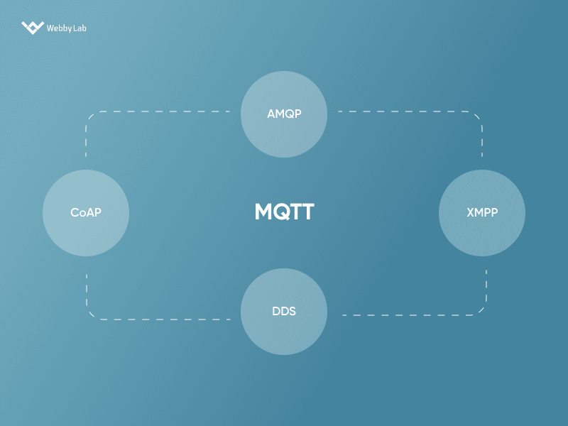 MQTT vs Other IoT Messaging Protocols: Comparison & Use Cases