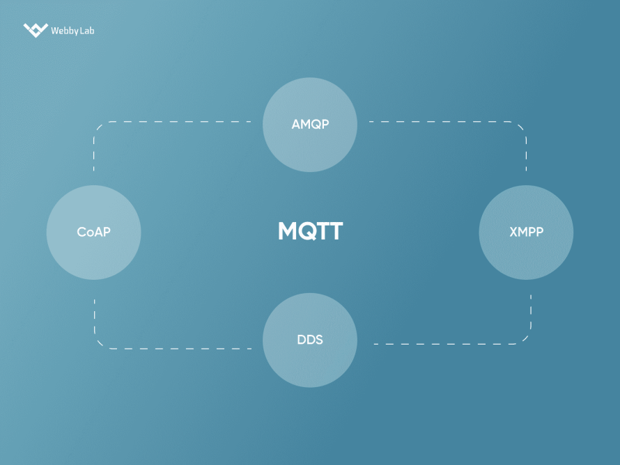 MQTT vs Other IoT Messaging Protocols: Comparison & Use Cases MQTT vs Other IoT Messaging Protocols: Comparison & Use Cases