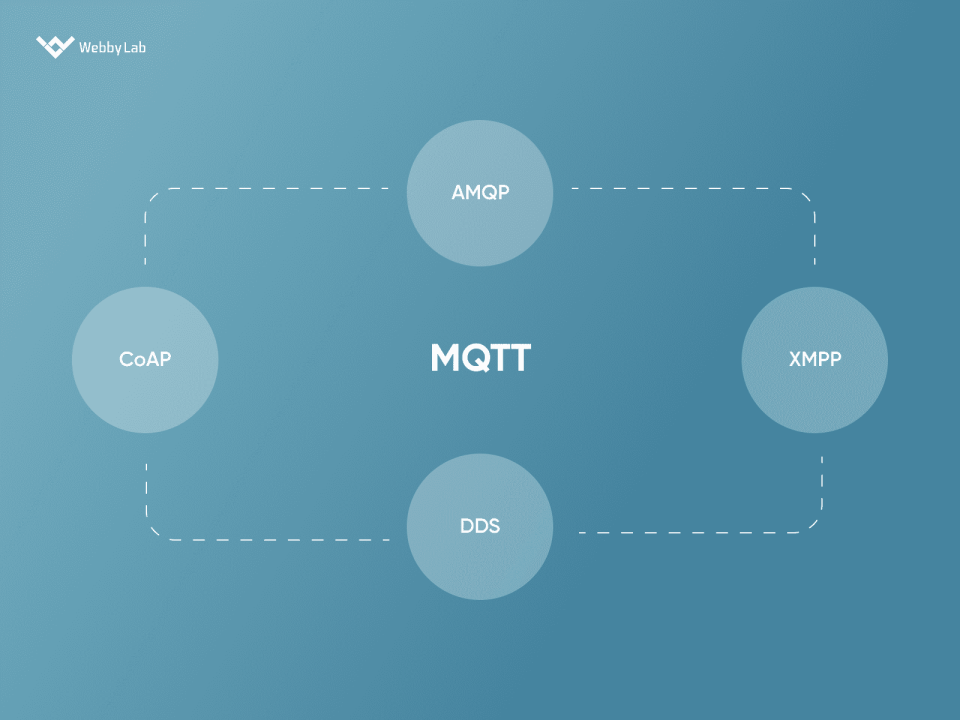 MQTT vs Other IoT Messaging Protocols: Comparison & Use Cases
