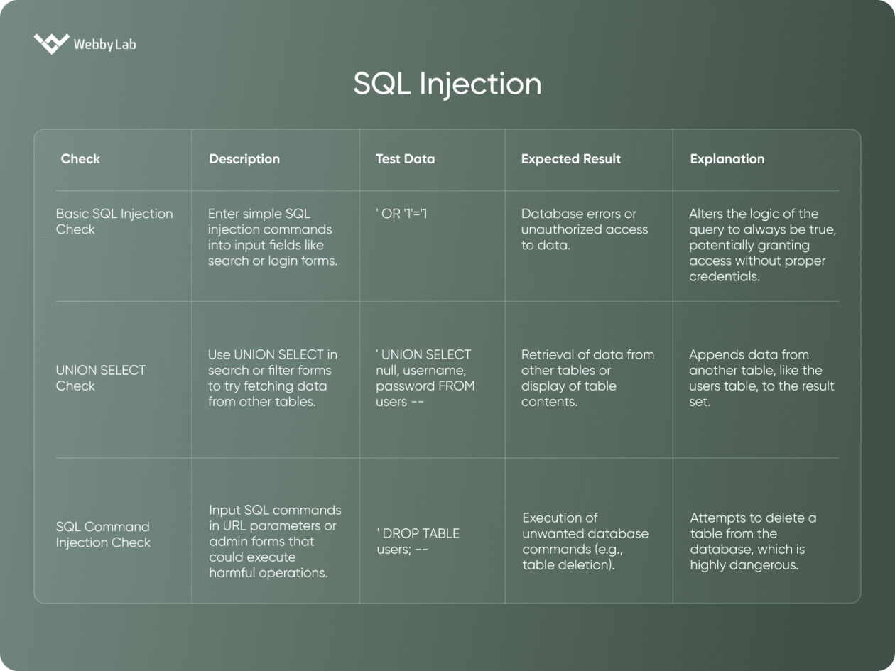 Essential Guide to Basic Security Testing for Web Applications