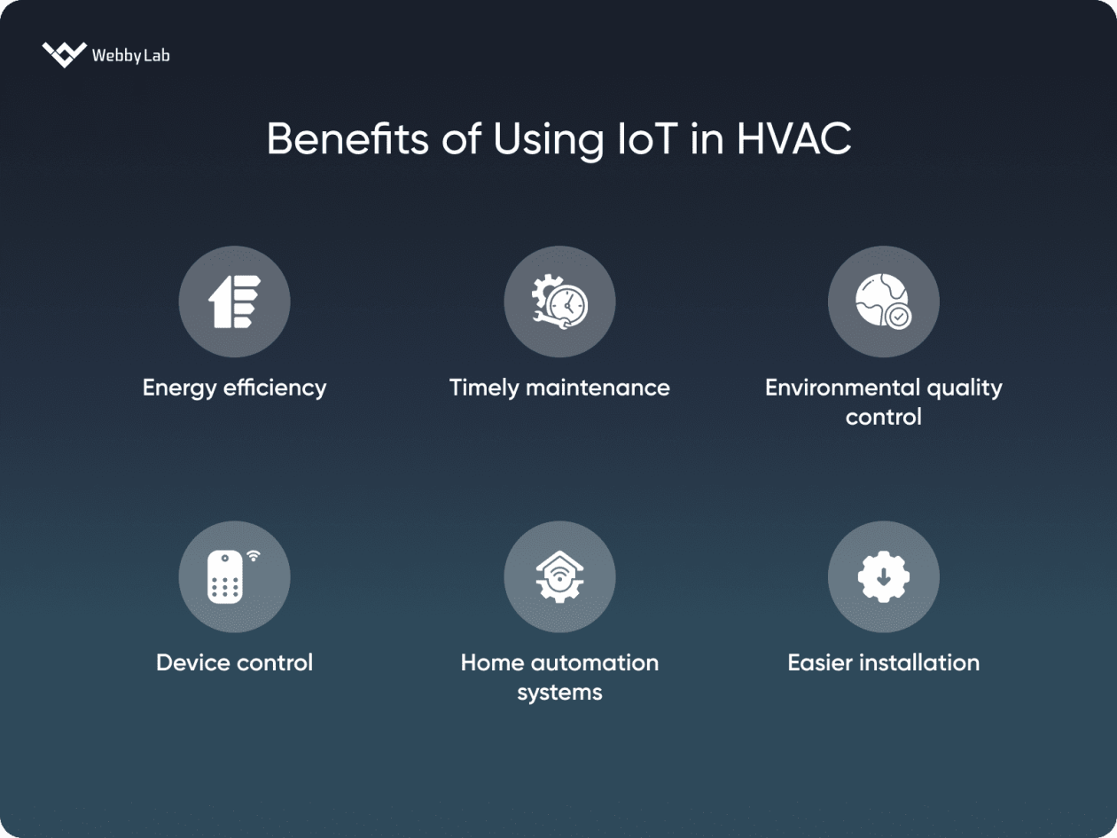 IoT solution for HVAC Systems: Boost Efficiency & Save Costs