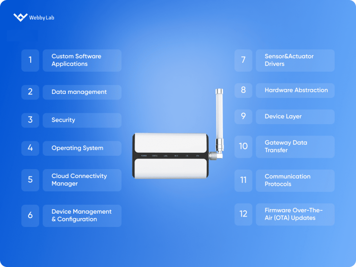IoT Gateway Guide: What Is It, Key Features & Use Cases