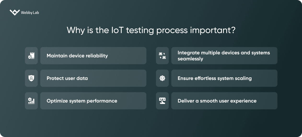 IoT Testing: Key QA Methods for Reliable & Secure Devices