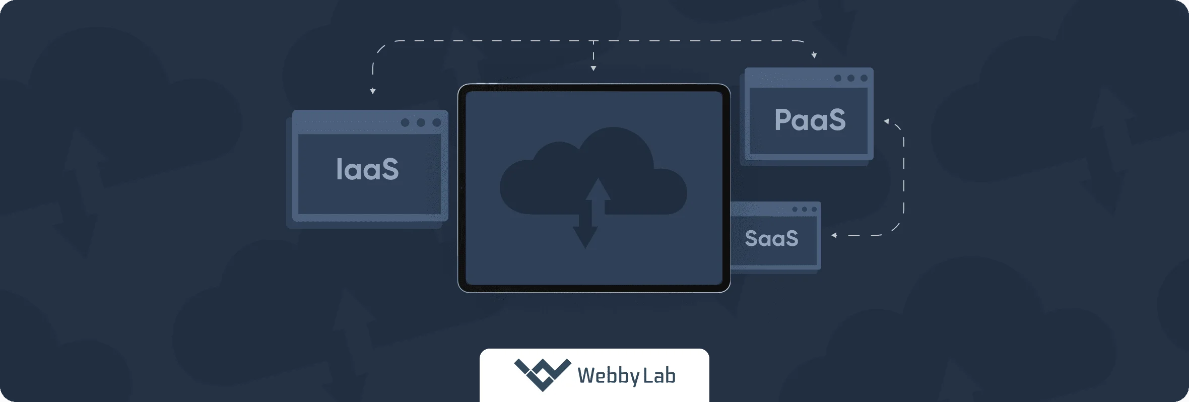 SaaS, PaaS, or IaaS for IoT Projects: Key Differences and Benefits
