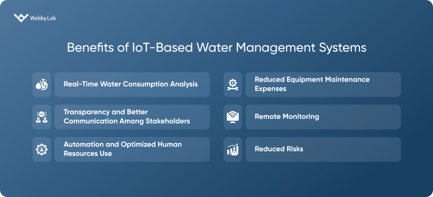 Smart Water Management with IoT: Benefits & Solutions